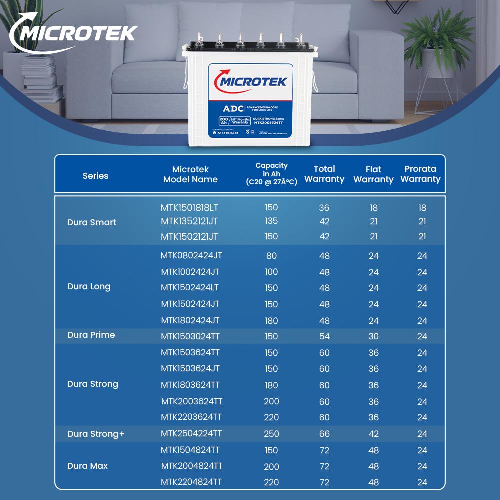 180AH 12V Inverter Battery Price| Microtek